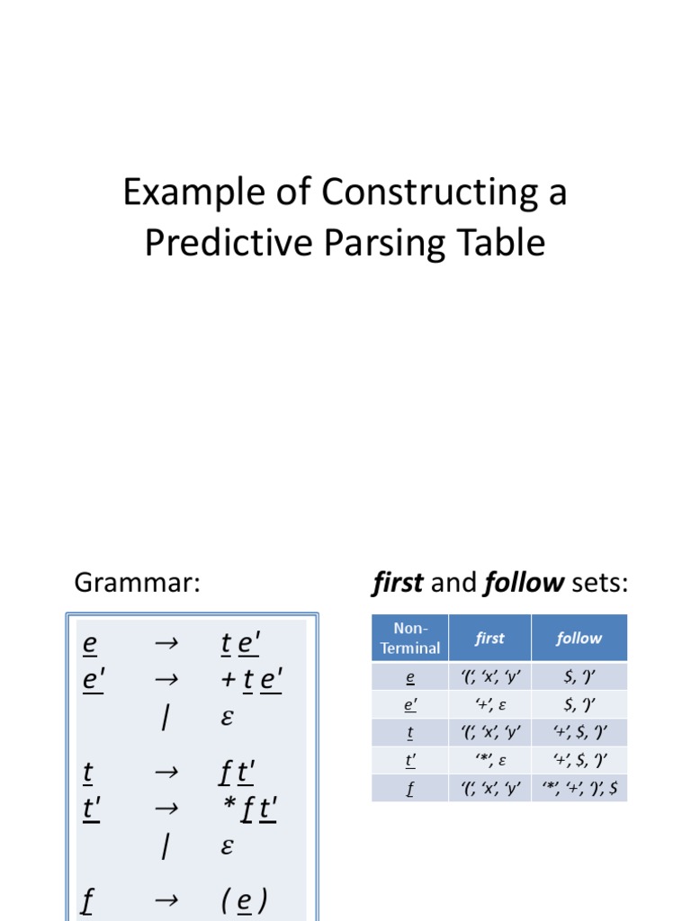 Example of Constructing A Predictive Parsing Table | PDF ...