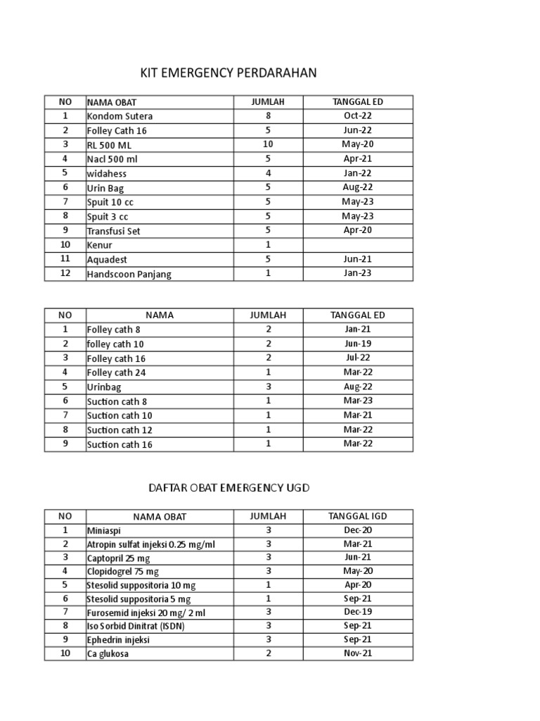 Kit Emergency Perdarahan: Daftar Obat Emergency Ugd | PDF | Drugs | World Health Organization