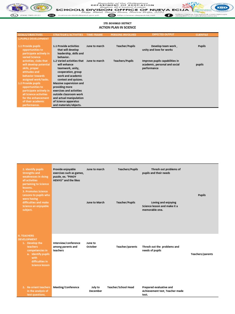 Action Plan in Science 19-20 | PDF | Teachers | Teaching