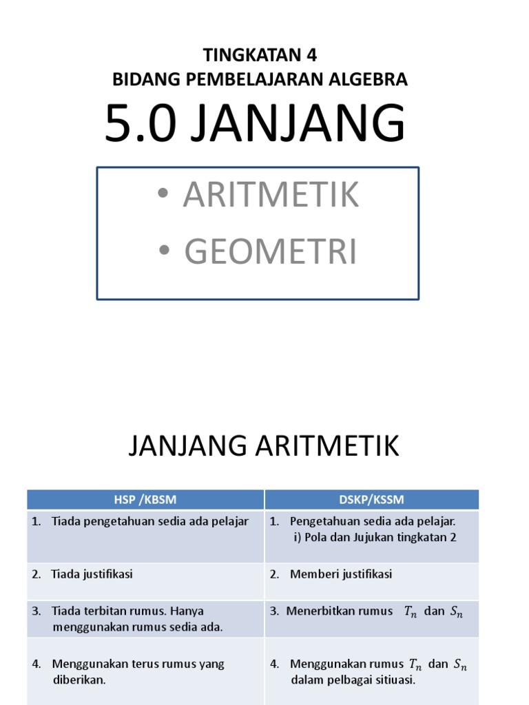 KSSM PPD Pendang | PDF
