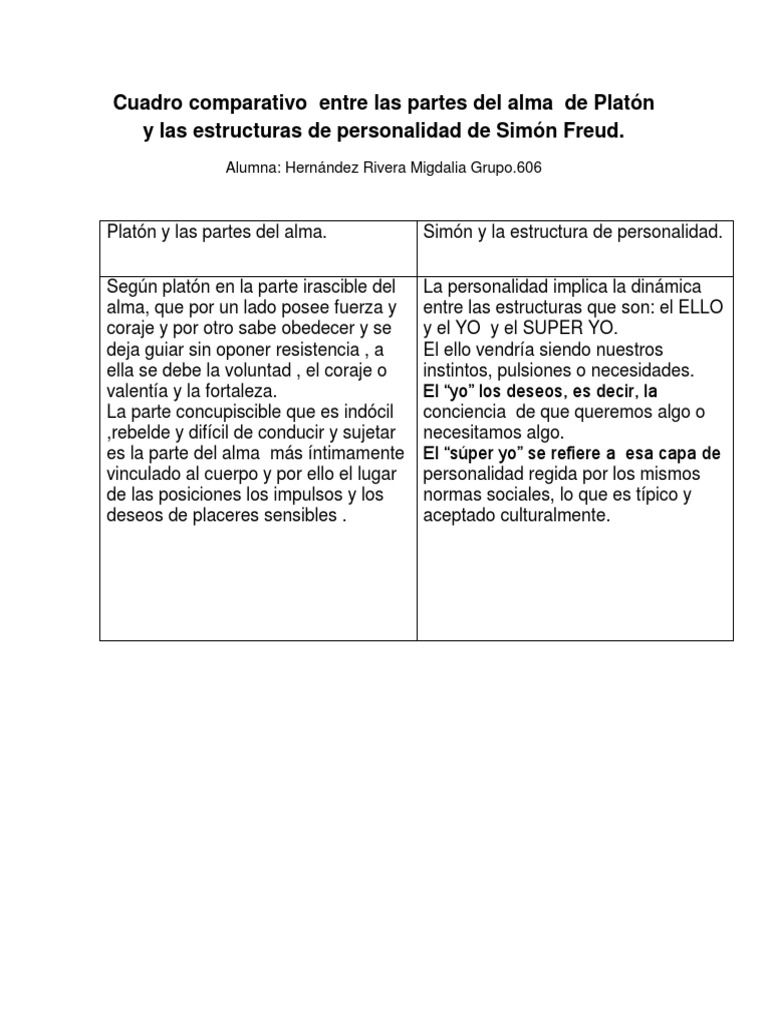 Cuadro Comparativo Entre Las Partes Del Alma | PDF