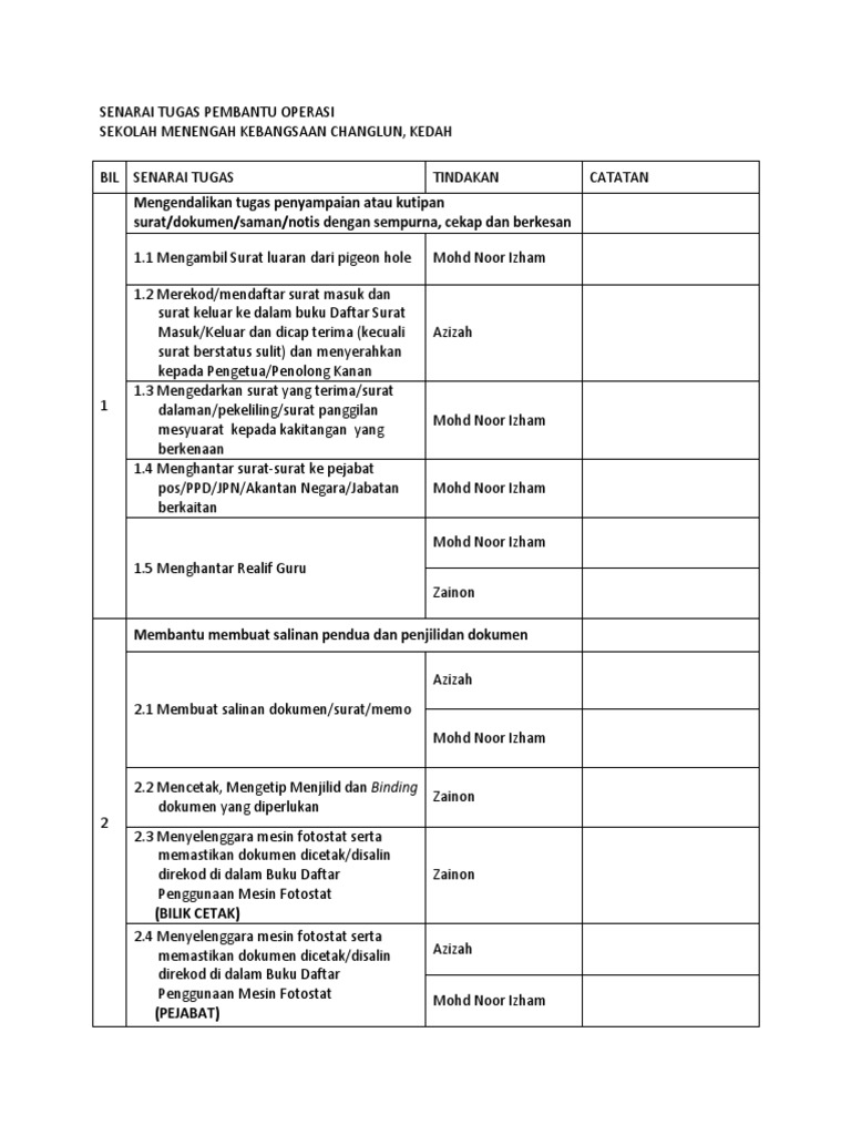 Senarai Tugas Pembantu Operasi | PDF
