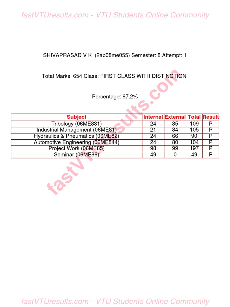 VTU Semester 8 Results: Shivaprasad V K | PDF