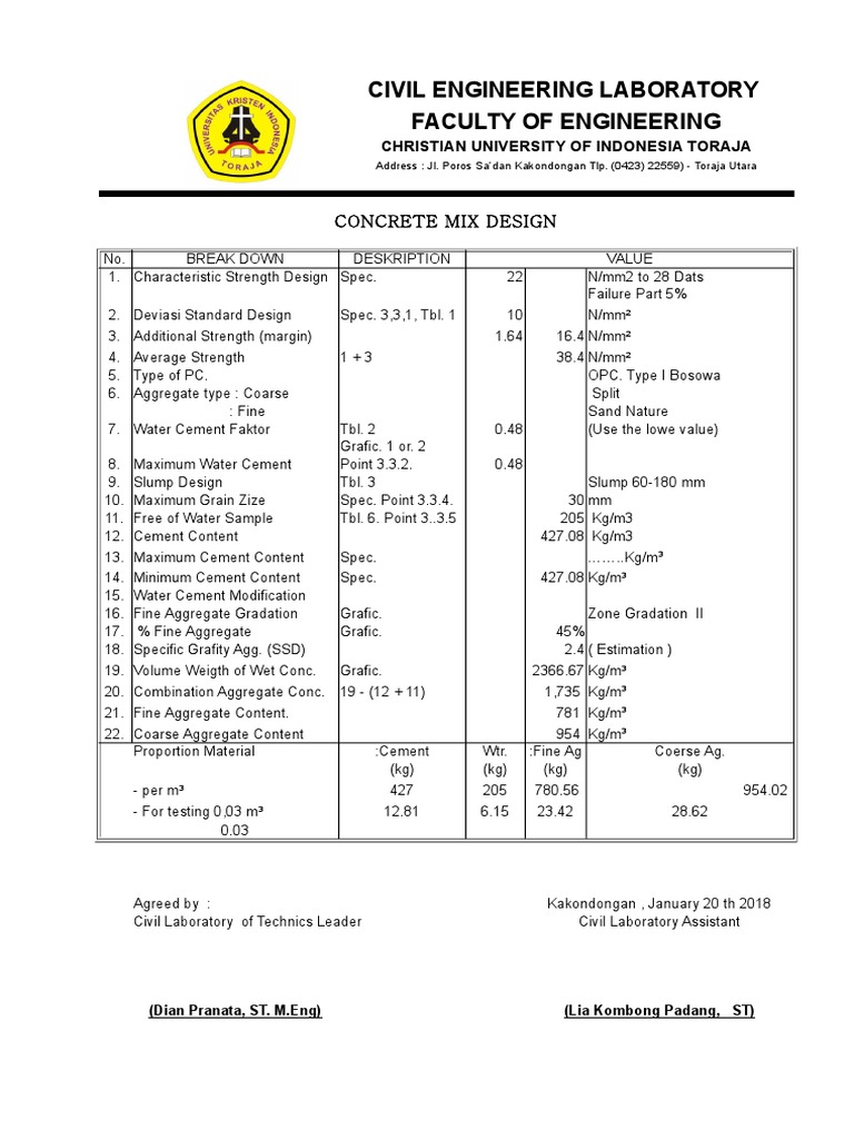 Civil Engineering Laboratory Faculty of Engineering: Concrete Mix ...