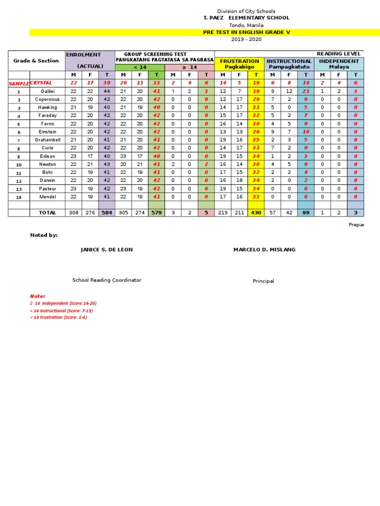 Group Screening Test Pangkatang Pagtatasa Sa Pagbasa: Sample Crystal | PDF