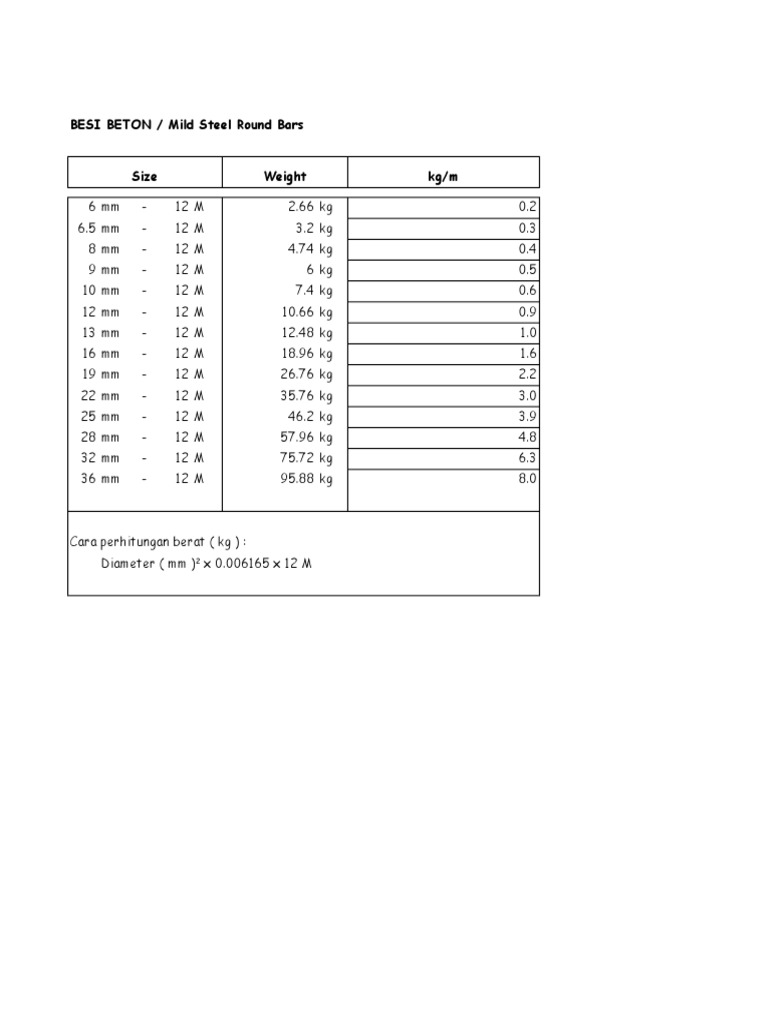 Tabel Ukuran Dan Berat Besi UNP PDF, 43% OFF