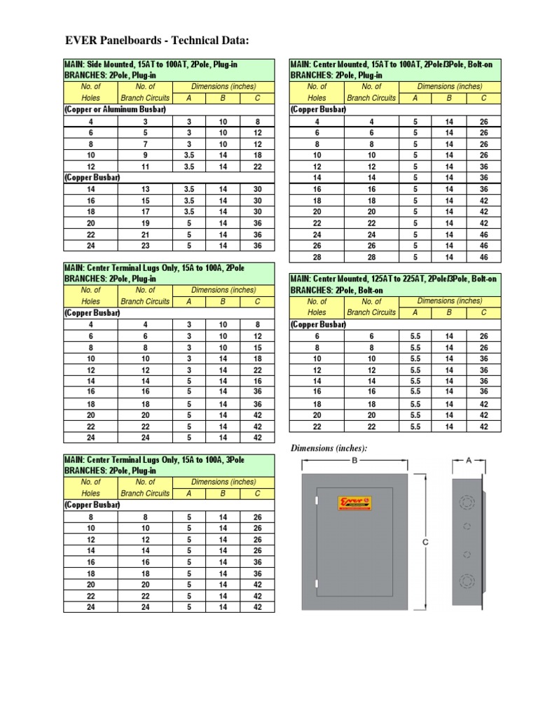 4 Panelboard Technical Data PDF | PDF | Power (Physics) | Building ...