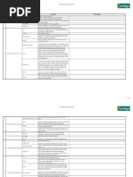 T-CLOCS Motorcycle Safety Checklist | PDF | Cooking, Food & Wine