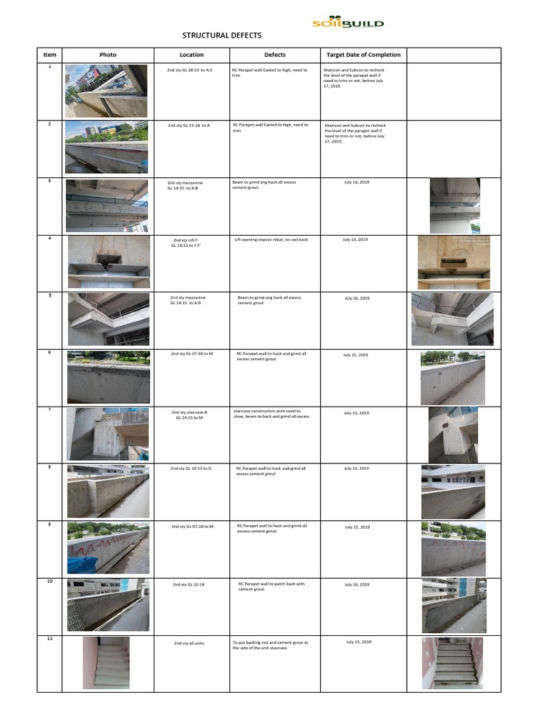 Structural Defect List | PDF | Composite Material | Materials