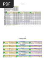 Identify The AFP Ranks | PDF