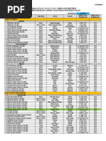 Service Maintenance Perodua - After Sales | PDF | Car | Private Transport