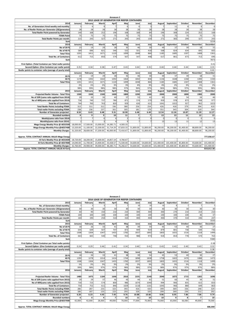 Annexure 2-Projected Value | PDF | Economies | Nature