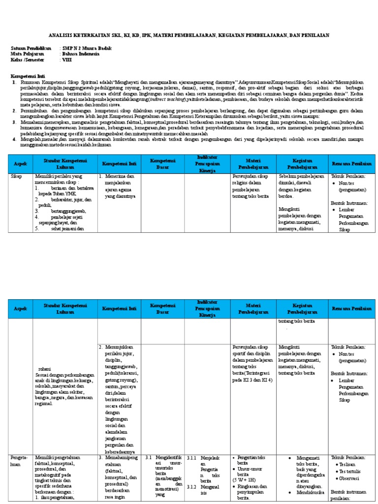 Analisis Keterkaitan SKL KI KD | PDF