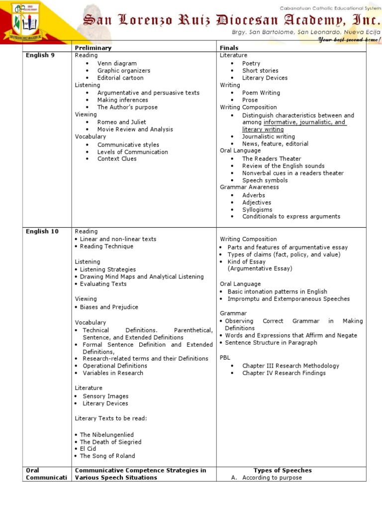 2nd-Trl-Eng9-10, Ocic&cw | PDF | English Language | Essays