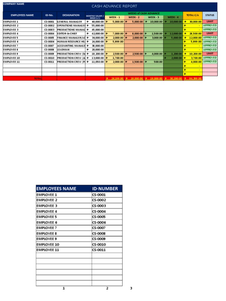 Weeks of Cash Advance Week - 1 Week - 2 Week - 3 Week - 4 | PDF ...