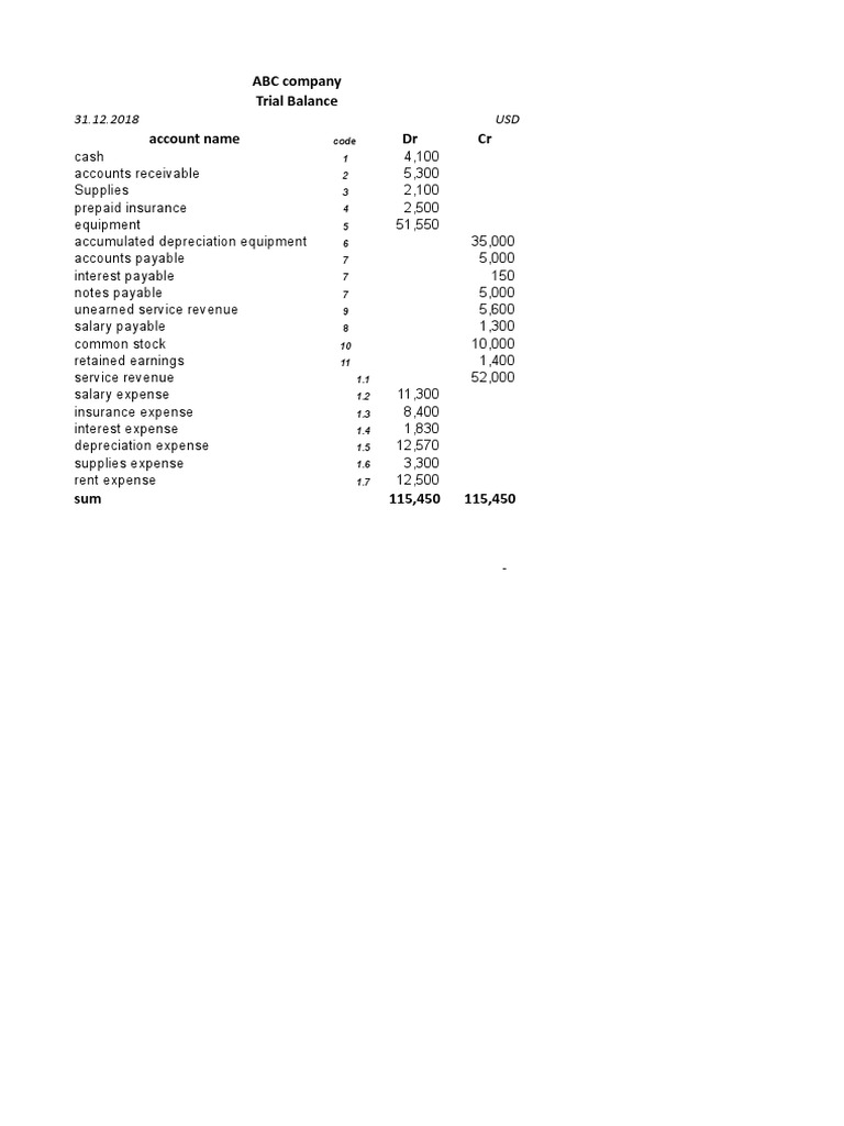 ABC Company Financial Overview 2018 | PDF | Expense | Equity (Finance)