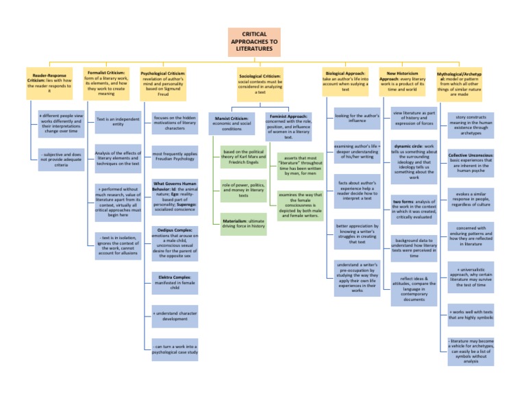 Critical Approaches | PDF | Id | Philosophical Theories