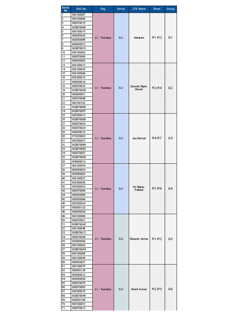 Student Ta Lab Mapping | PDF