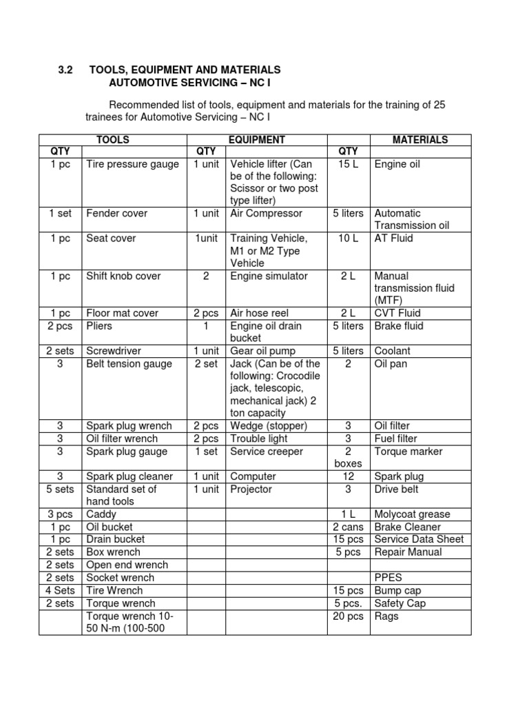 3.2 Tools, Equipment and Materials Automotive Servicing - NC I | PDF ...