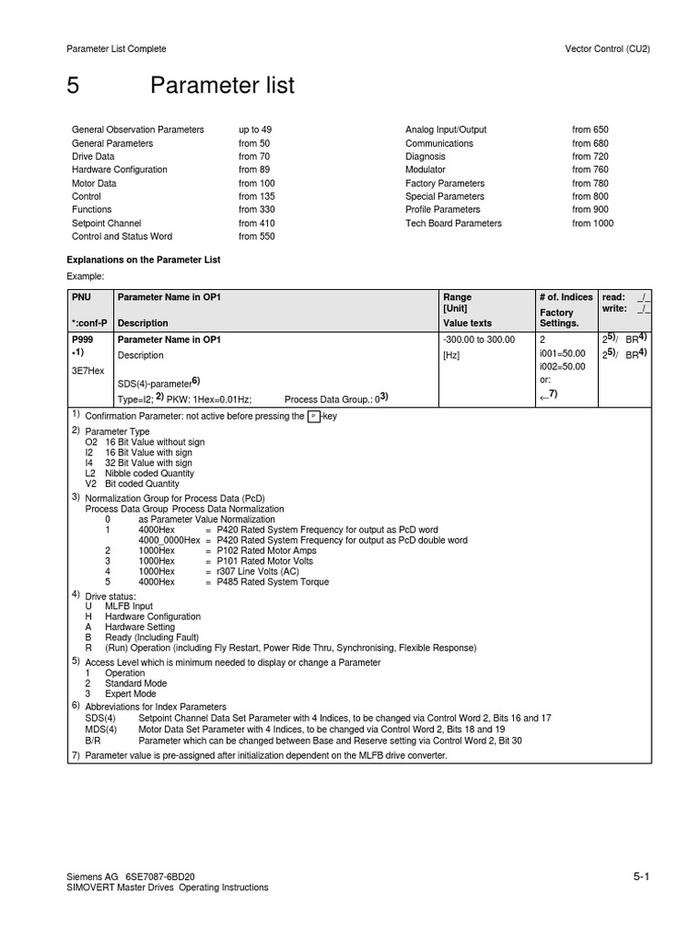 VC Parameters Complete | PDF | Electric Motor | Parameter (Computer Programming)