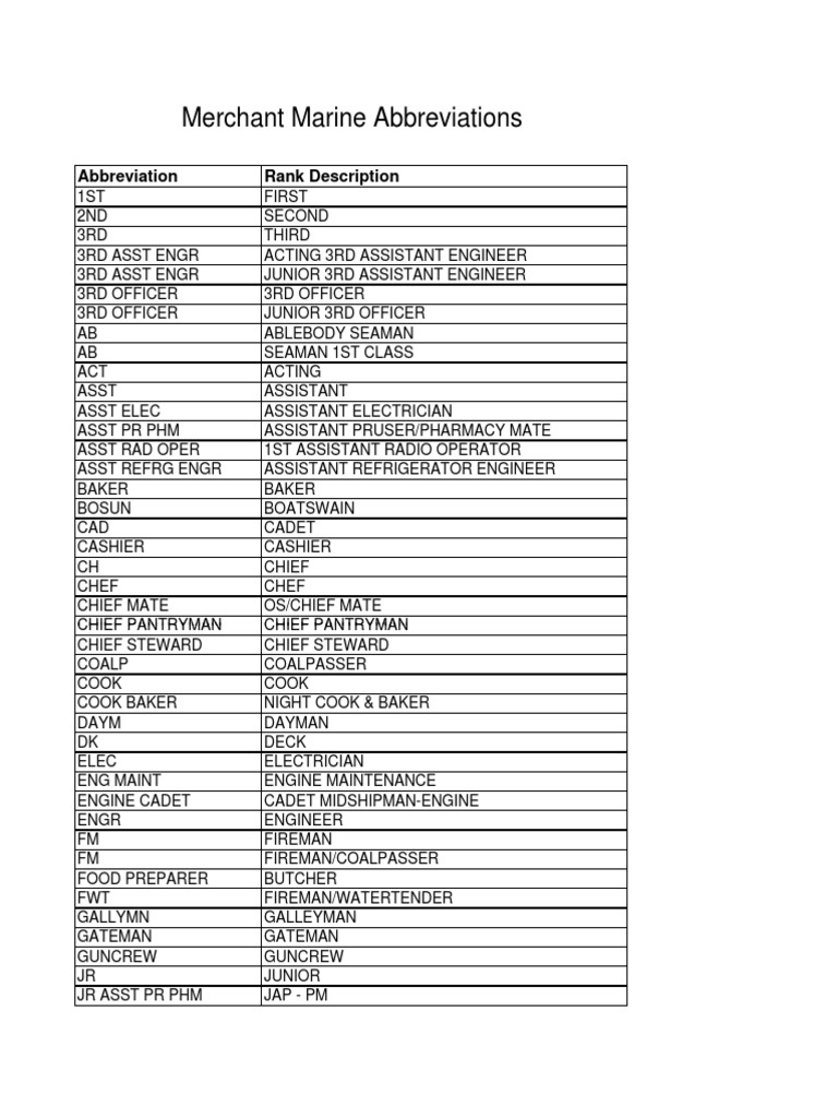 Merchant Marine Abbreviations: Abbreviation Rank Description | PDF ...