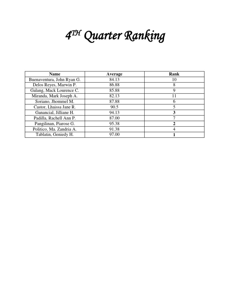 4TH Quarter Ranking | PDF