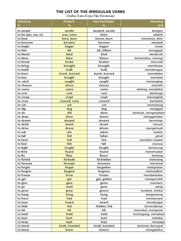 The Irregular Verb List: Infinitives, Preterit and Past Participle ...