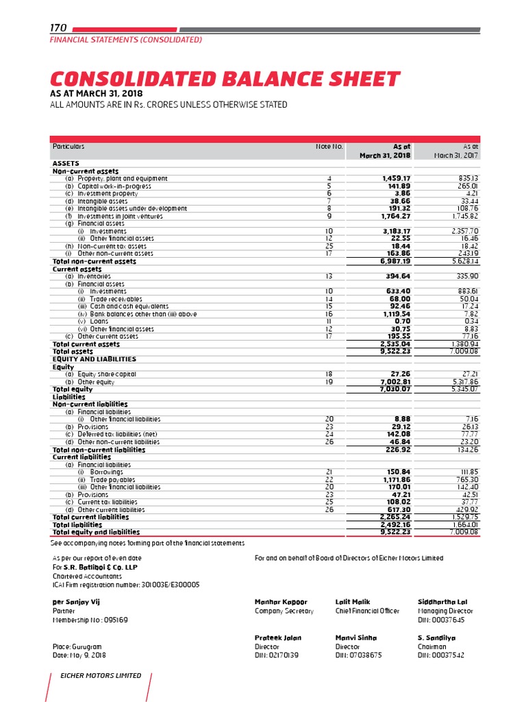 Balance Sheet - Consolidate PDF | PDF | Equity (Finance) | Corporations