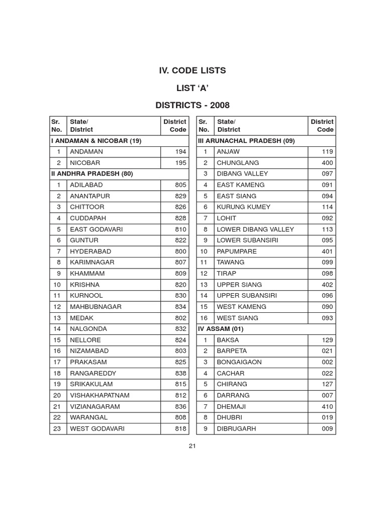 BSR Codes | PDF | Cooperative | Credit Card