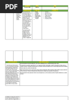 Drug Study (Potassium Chloride) | PDF | Diseases And Disorders | Medicine