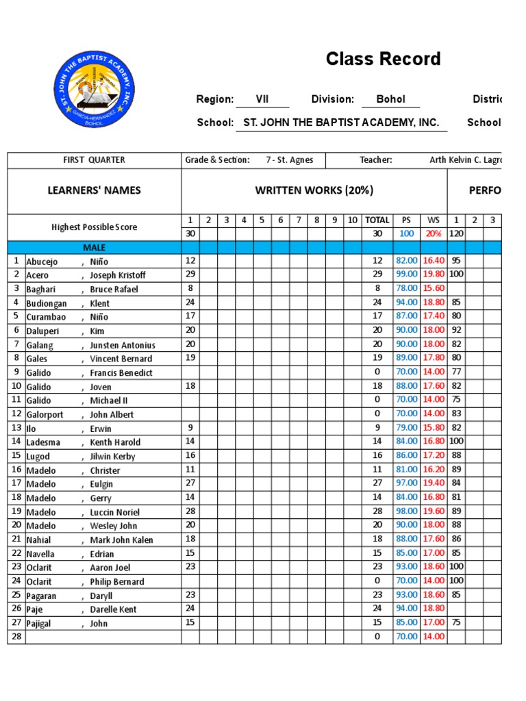 Class Record: Learners' Names Written Works (20%) Performance Tasks (60 ...
