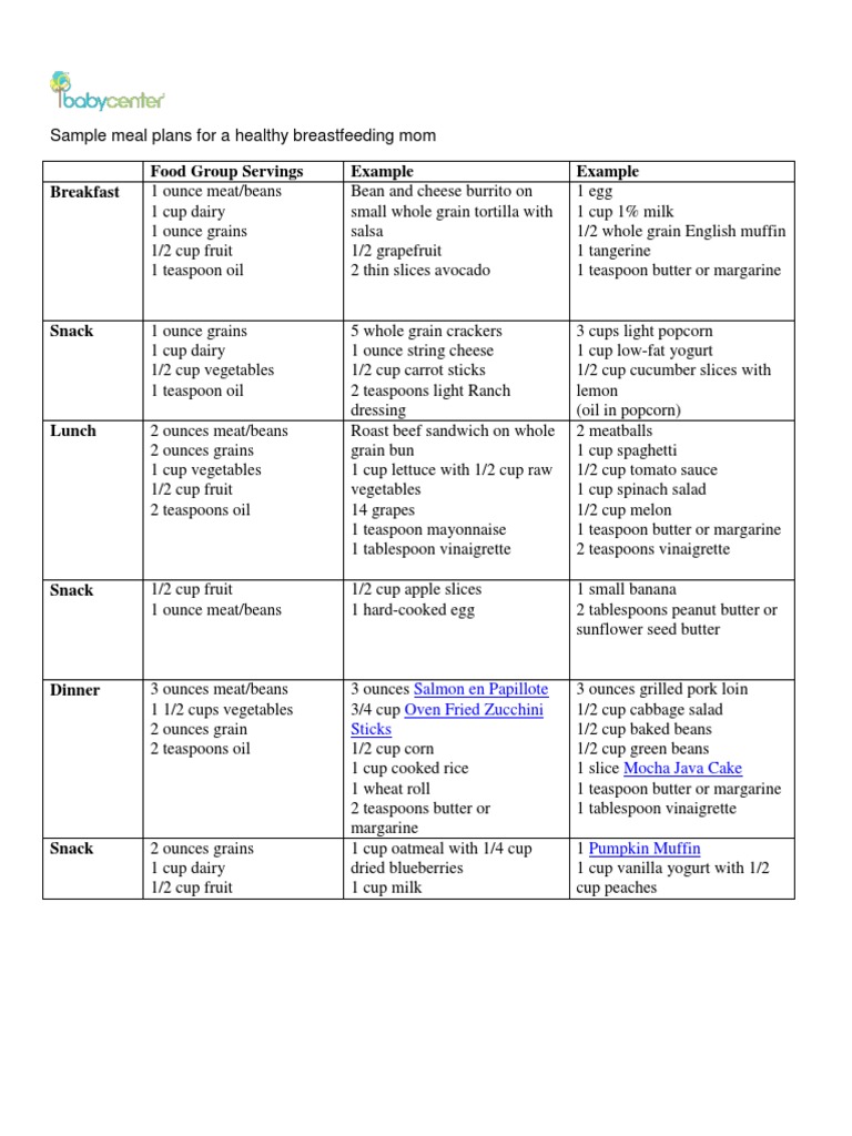 Sample Meal Plan PDF | PDF | Salad | Fruit