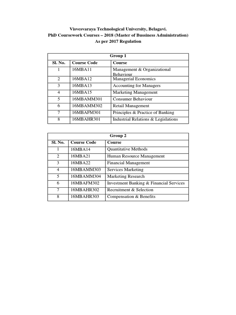 MBA - Syllabus | PDF | Collective Bargaining | Motivation