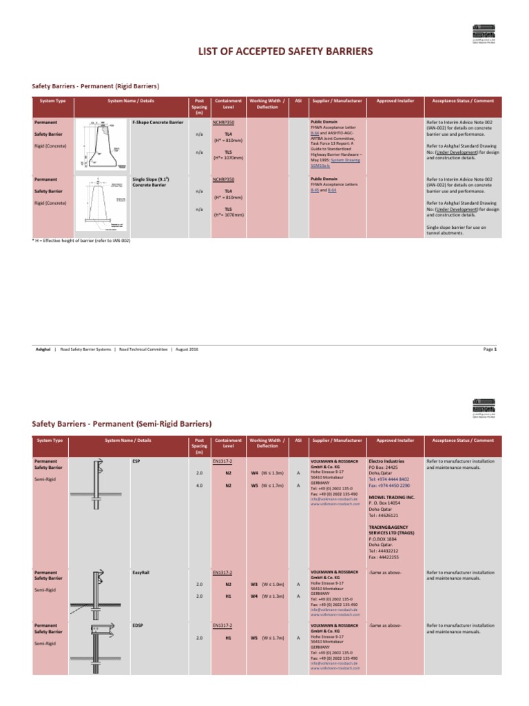 List of Accepted Safety Barriers Updated 2016 | PDF | Road | Road Transport