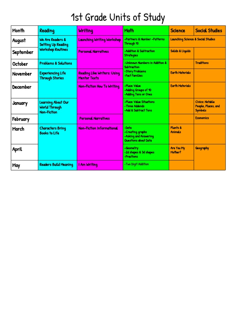 1st Grade Units of Study | Download Free PDF | First Grade | Narrative
