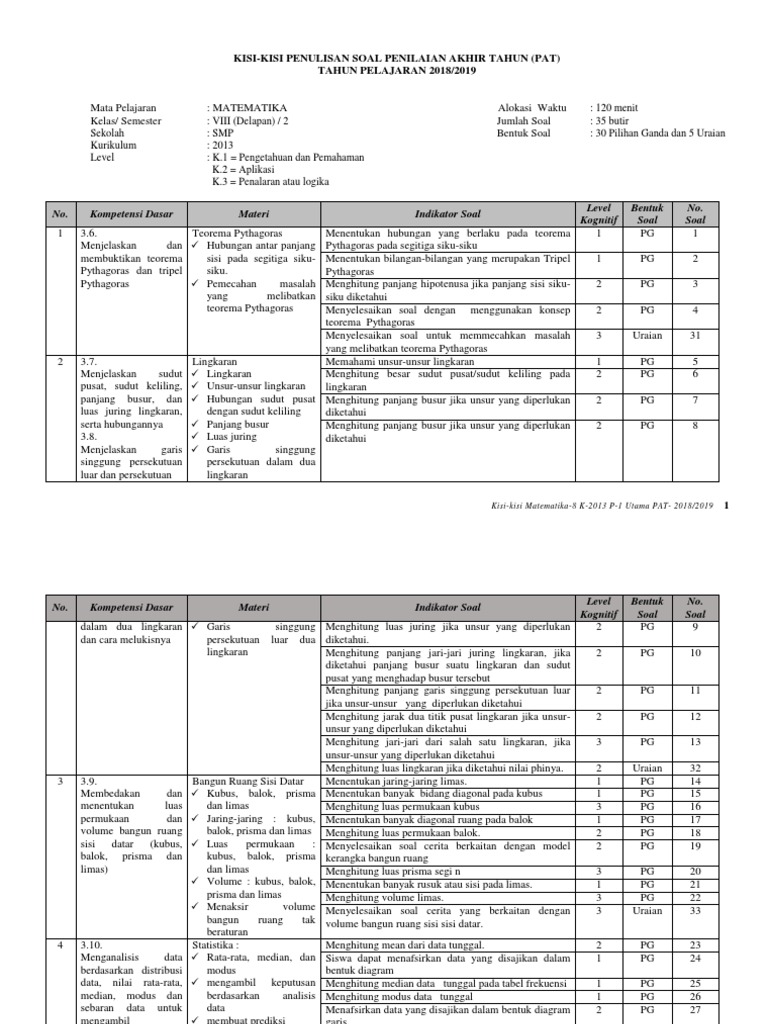 Kisi-Kisi Matematika Kelas 8 Full Lengkap | PDF