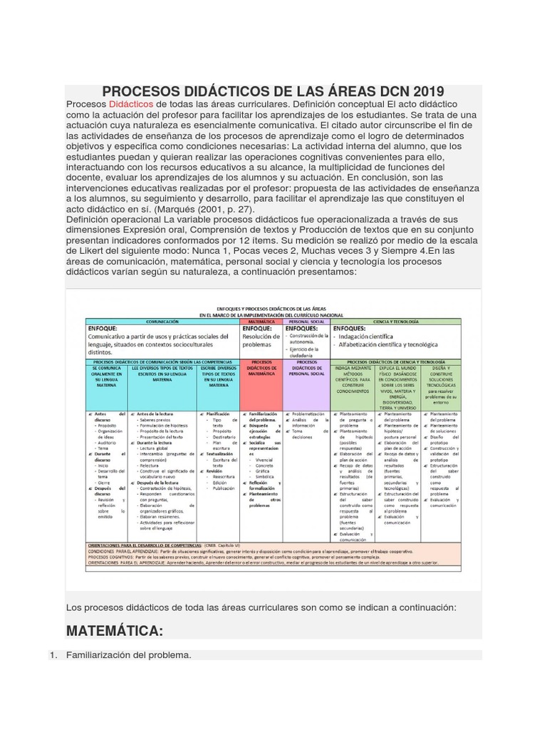 Procesos Didácticos de Las Áreas DCN 2019 | PDF | Maestros | Science