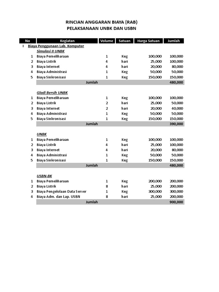 Contoh RAB | PDF