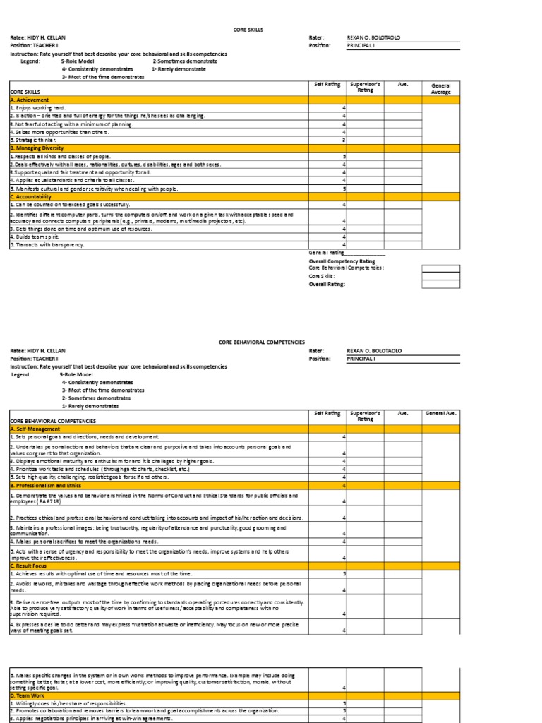 Core Behavioral Competencies 2017.hidy | PDF | Competence (Human ...