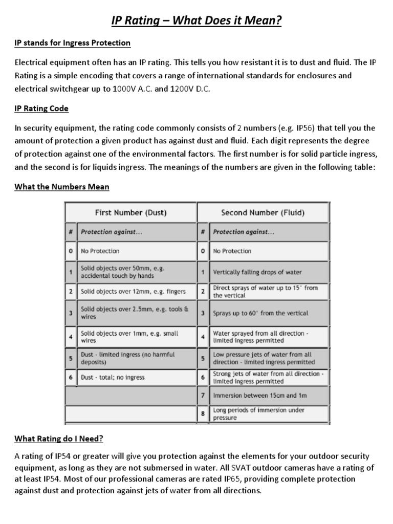 IP Rating Explained - What the Numbers Mean | PDF