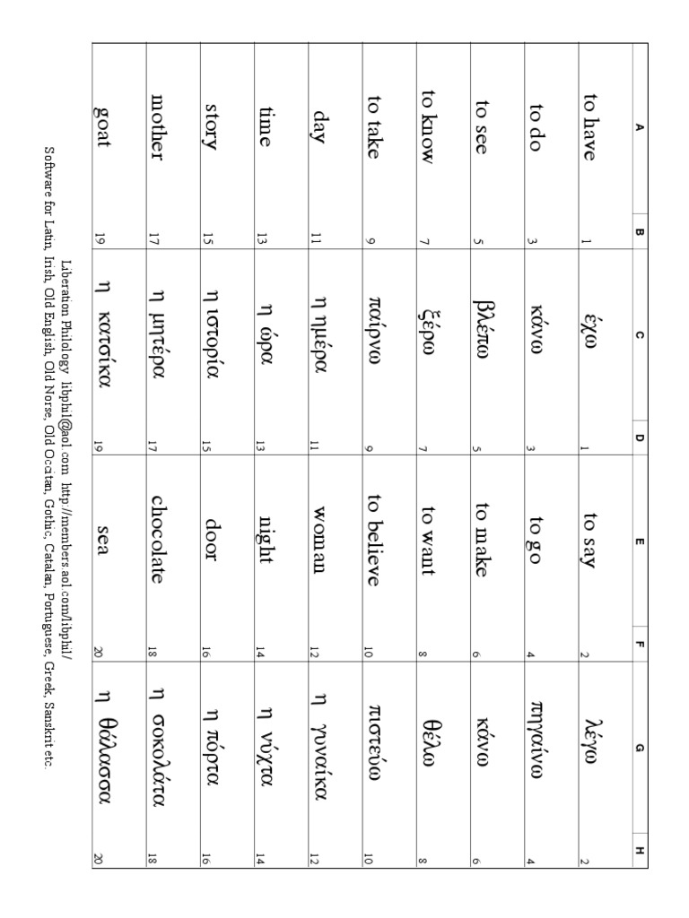 Modern Greek Flashcards PDF | PDF | Languages Of Europe | Languages