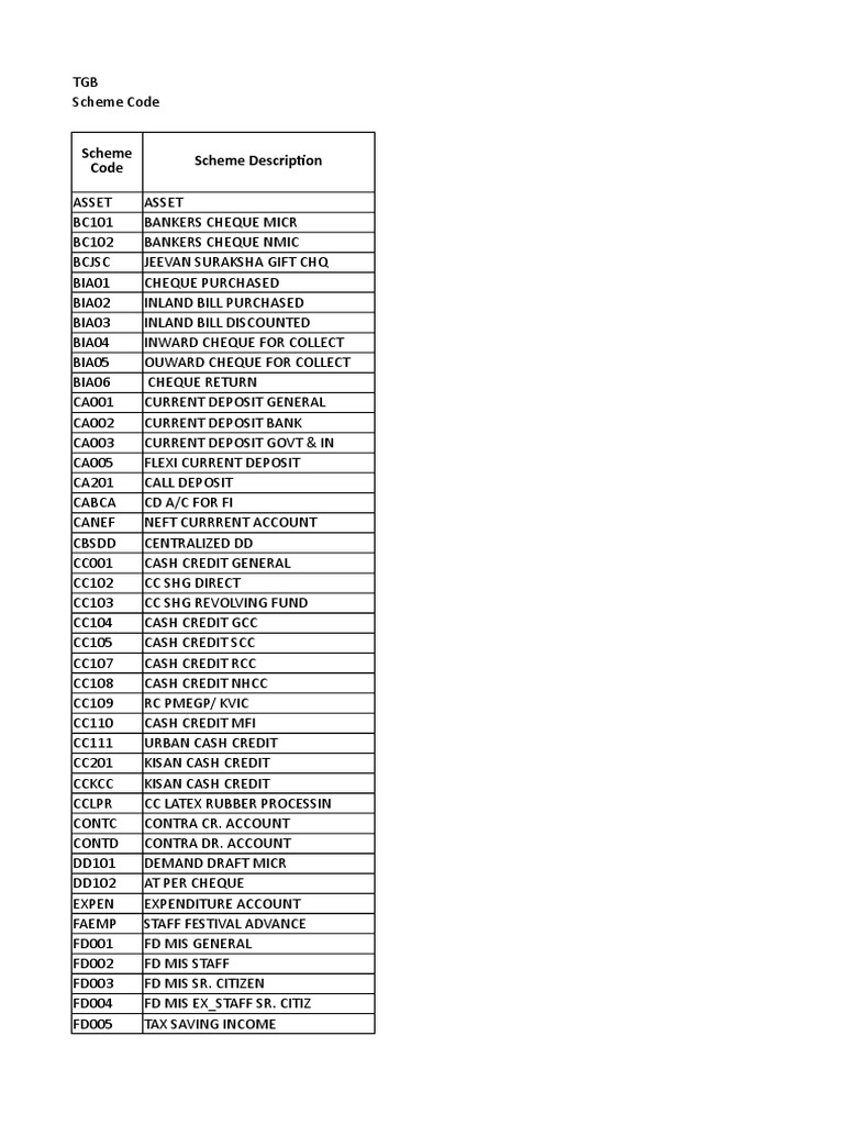 Scheme Code | PDF | Cheque | Banks