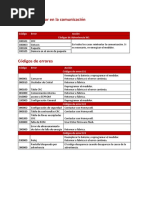 Medidores A3r Elster Guia de Estudio | PDF | Transformador | Corriente ...