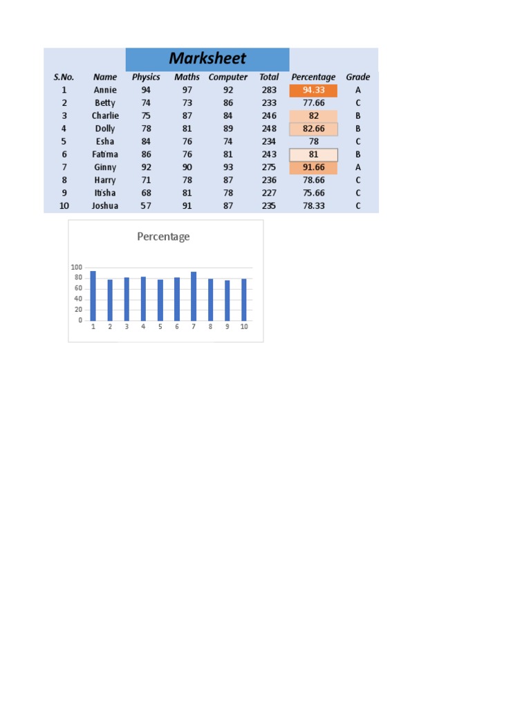 Student Marksheet and Grades List | PDF