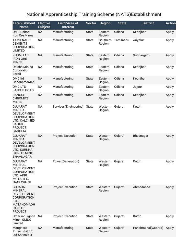 National Apprenticeship Training Scheme (NATS) Establishment PDF | PDF ...