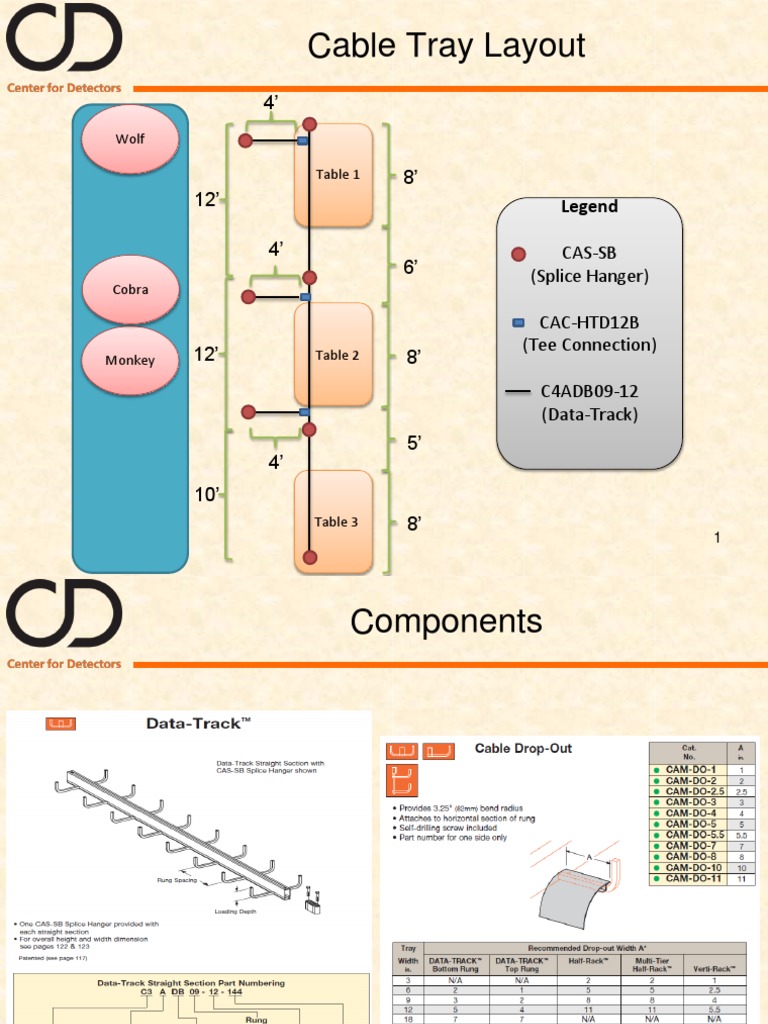 Cable Tray Design | PDF