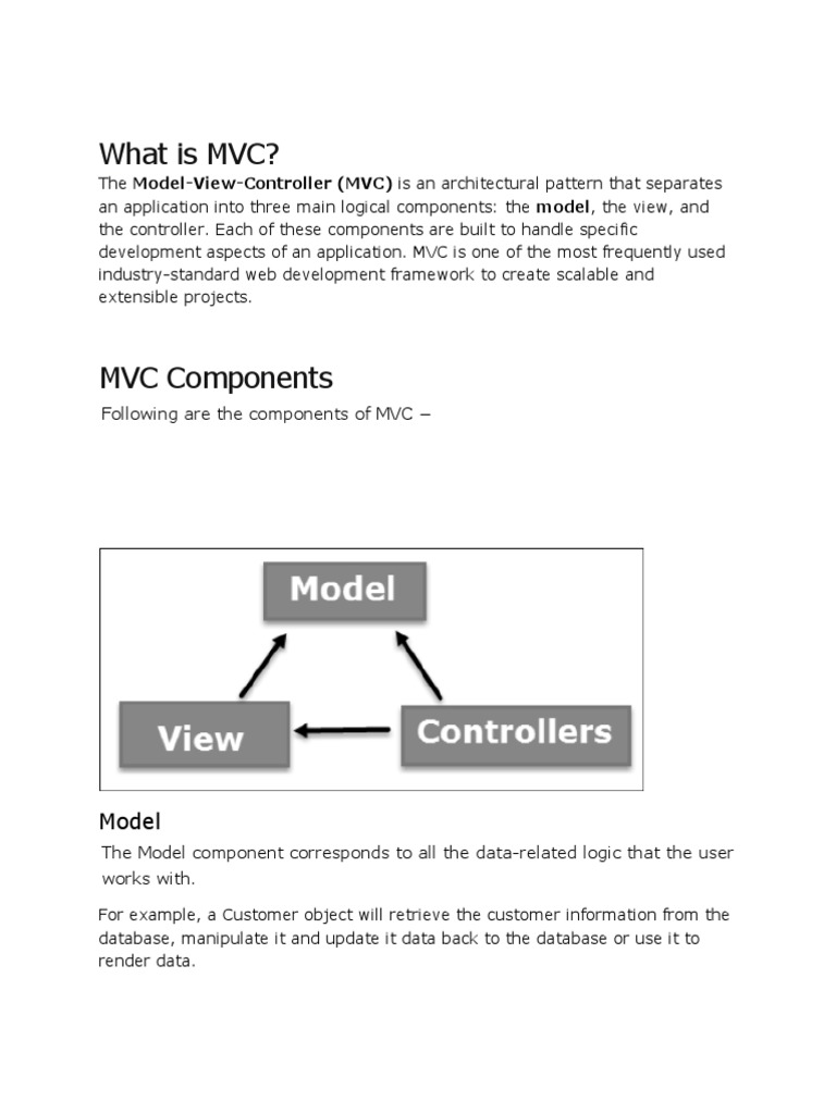 What Is MVC?: Model | PDF | Model–View–Controller | User Interface