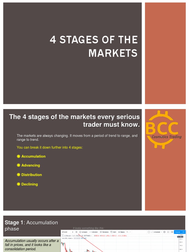 The Four Stages of the Markets: An Overview of Accumulation, Advancing ...