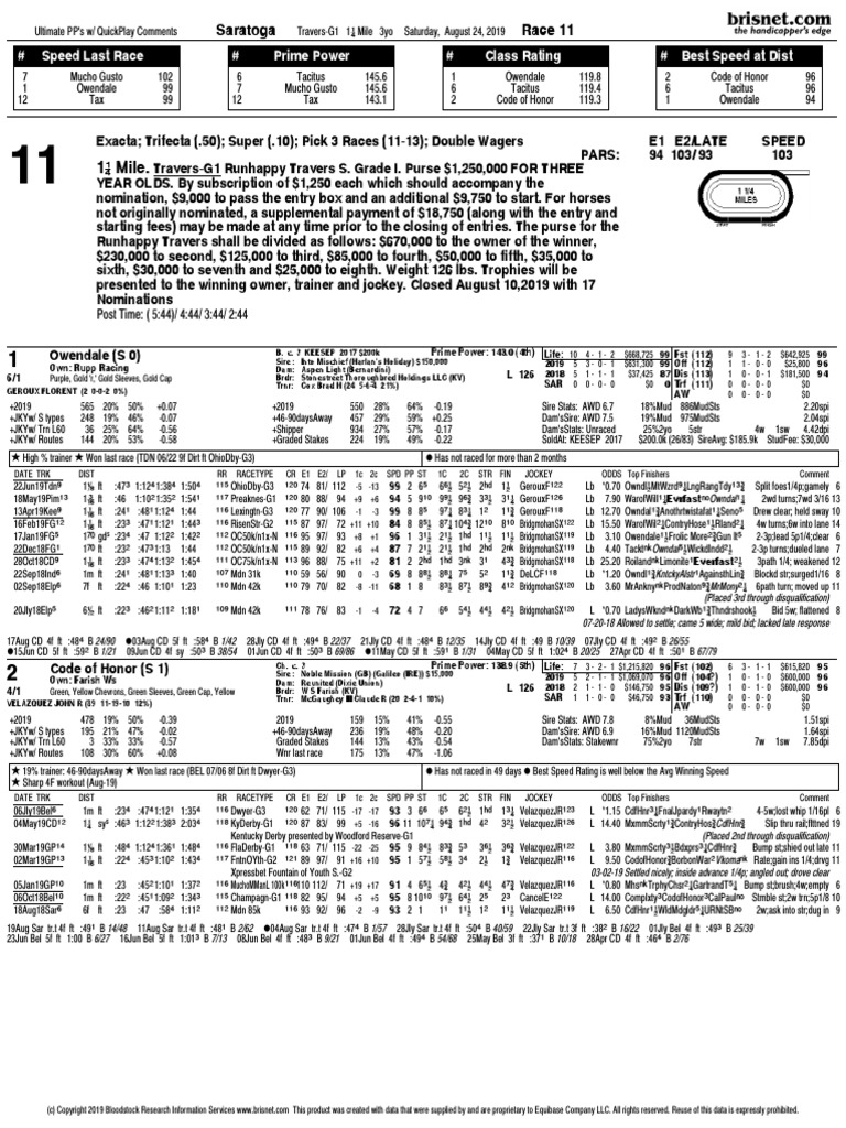 Travers Stakes 2019 Past Performances | PDF | Thoroughbred Families ...