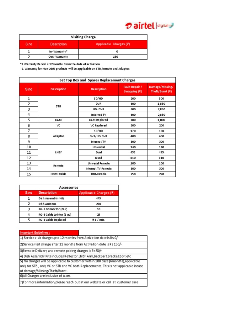Visiting Charge: S.no Description Applicable Charges ( ) | PDF ...